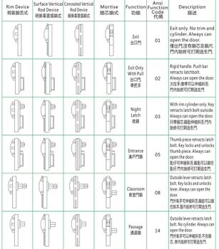 UL ANSI aluminum or stainless steel Customized factory manufactured ...